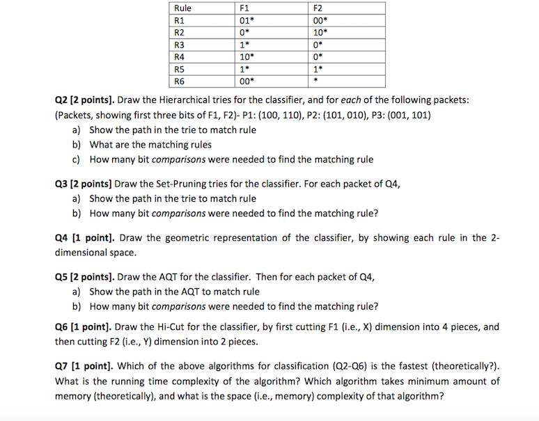 Rule R1 R2 R3 R4 RS R6 F1 01 F2 10 10* 00* Q2 [2 | Chegg.com