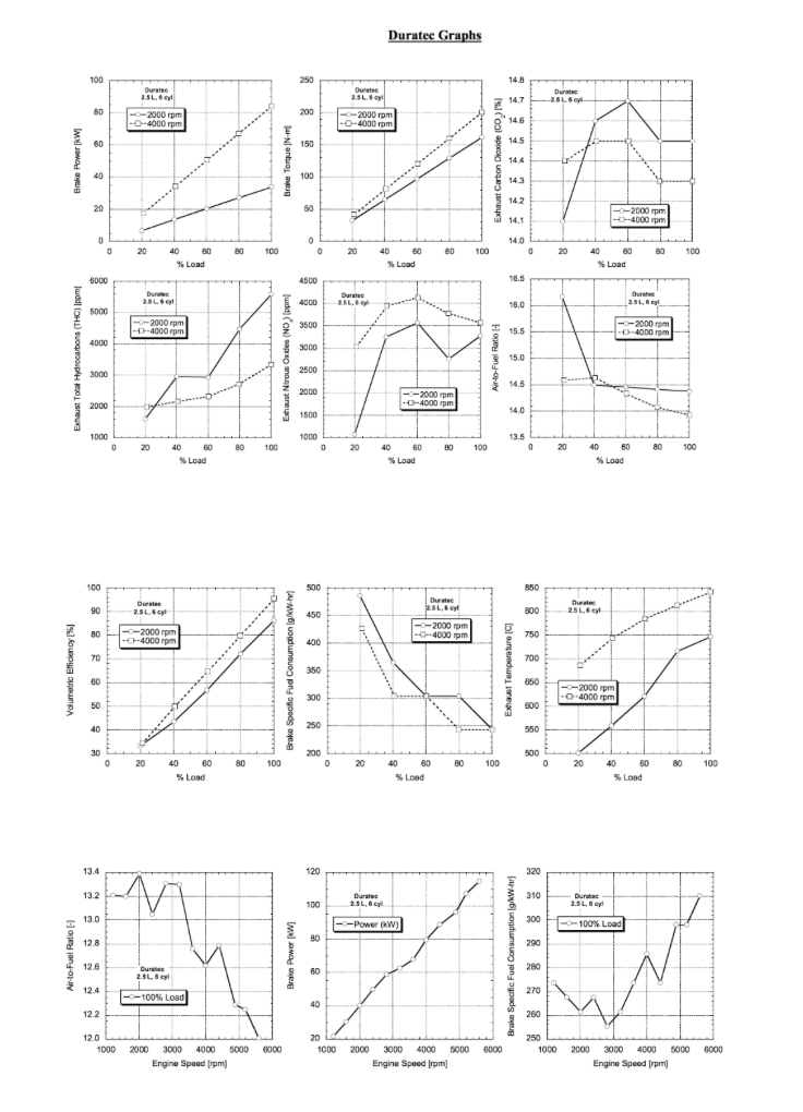 Solved a) Why do the torque and bmep curves versus engine | Chegg.com