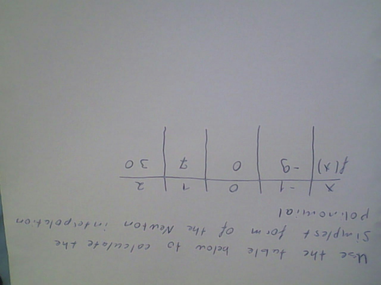 Solved Use The Table Below To Calculate The Simplest Form Of Chegg