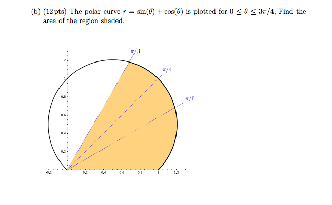Solved (b) (12 pts) The polar curve r = sin(0) + cos(0) is | Chegg.com