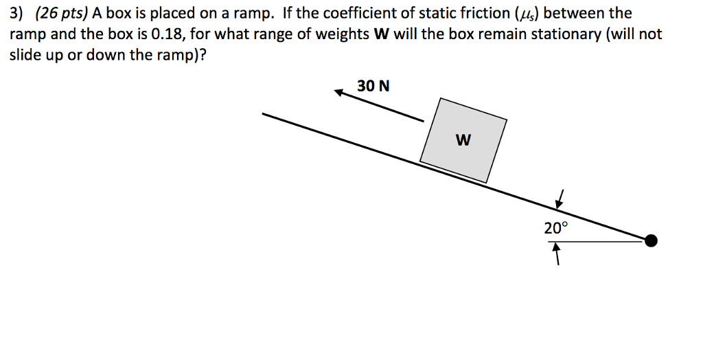 Solved A box is placed on a ramp. If the coefficient of | Chegg.com