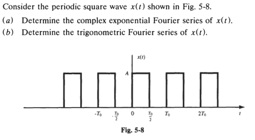 Solved Consider the periodic square wave x(t) shown in Fig. | Chegg.com