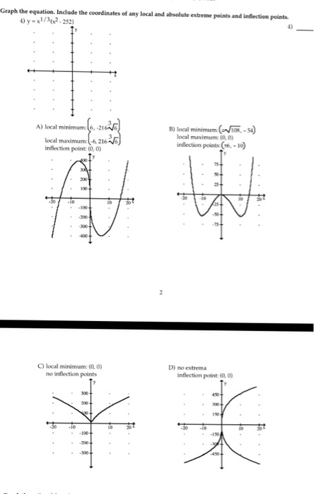 Solved Graph the equation. Include (the coordinate of any | Chegg.com