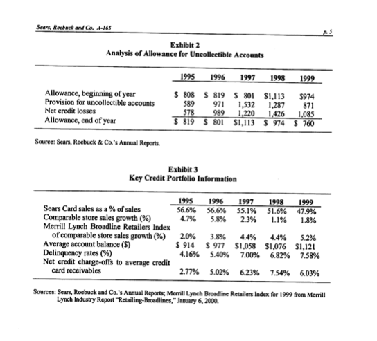 Solved What would Sears Income Statement and Balance Sheet | Chegg.com