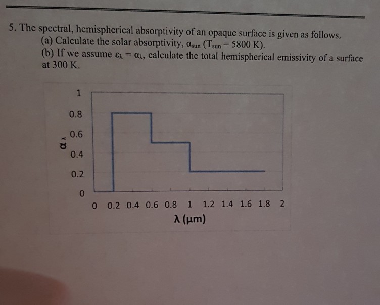 Solved 5. The spectral, hemispherical absorptivity of an | Chegg.com