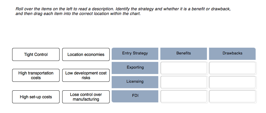 Solved Roll over the items on the left to read a | Chegg.com