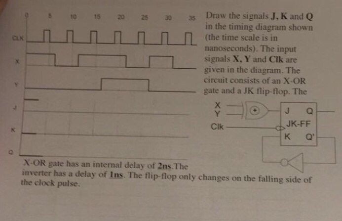 Solved Draw the signals J, K and Q in the timing diagram | Chegg.com