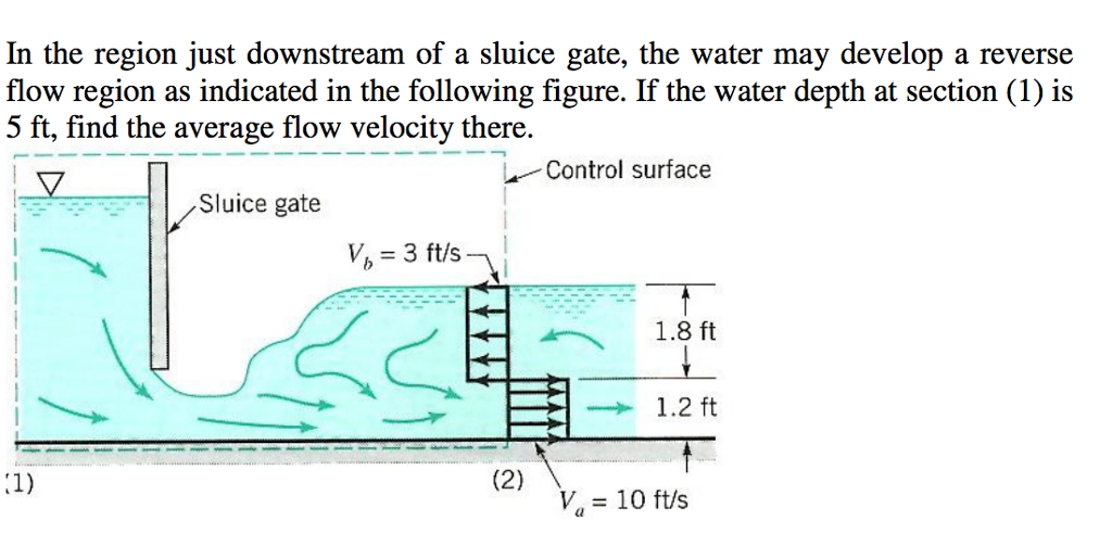 Solved In the region just downstream of a sluice gate, the | Chegg.com