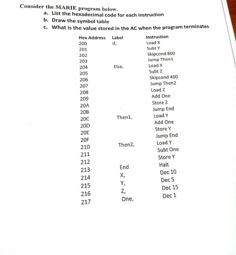 Solved List The Hexadecimal Code For Each Instruction B Draw The Symbol 1 Answer 