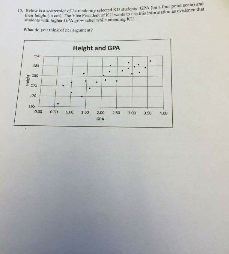 Solved Below is a scatterplot of 24 randomly selected KU | Chegg.com