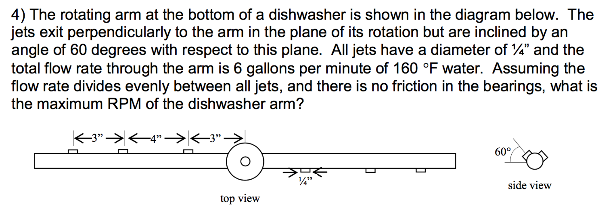 Solved The rotating arm at the bottom of a dishwasher is | Chegg.com