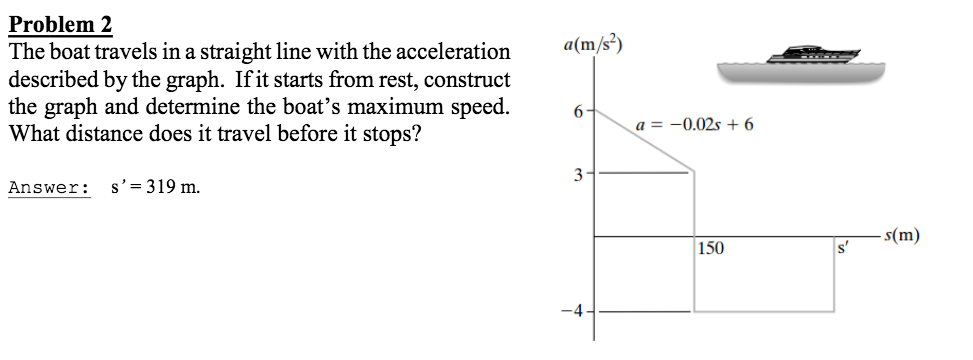 Solved The boat travels in a straight line with the | Chegg.com
