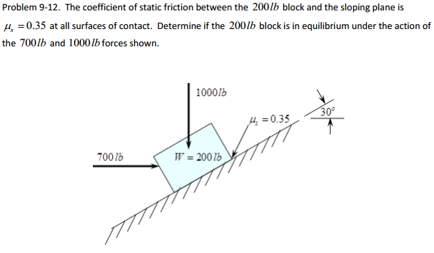 Solved The coefficient of static friction between the 200 lb | Chegg.com