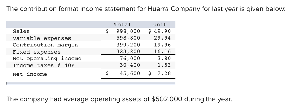 The contribution format income statement for Huerra | Chegg.com