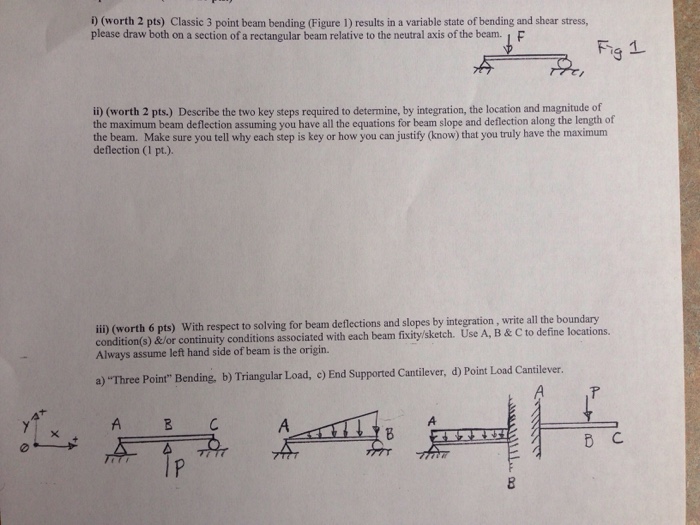 Solved Classic 3 point beam bending (Figure 1) results in a | Chegg.com