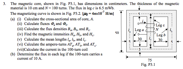 Solved 3· The magnetic core, shown in Fig. P3.1, has | Chegg.com