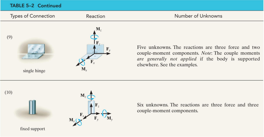 Solved TAM 210/211 Written Assignment 4, Fall 2017 The | Chegg.com