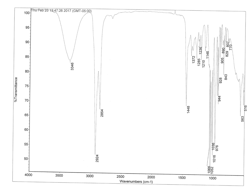 Solved 3. List and identify the important peaks in the IR | Chegg.com