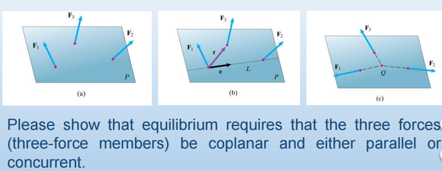 Solved Please solve the following three force equilibrium | Chegg.com