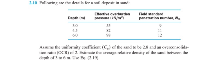 Solved Following are the details for a soil deposit in sand: | Chegg.com