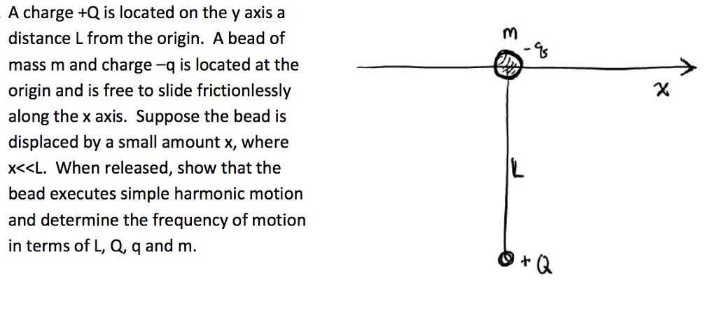 Solved A charge +Q is located on the y axis a distance L | Chegg.com