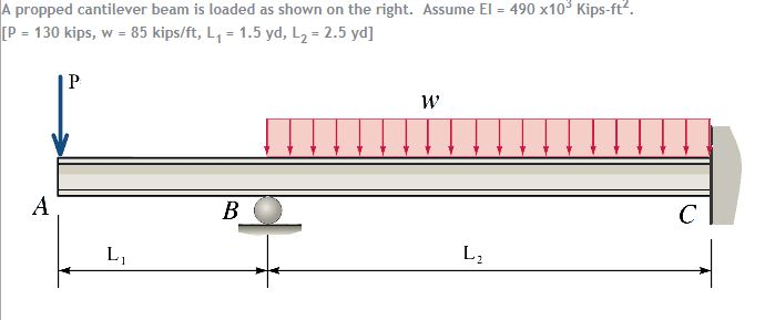 Solved a.Determine the deformation at B due to the | Chegg.com