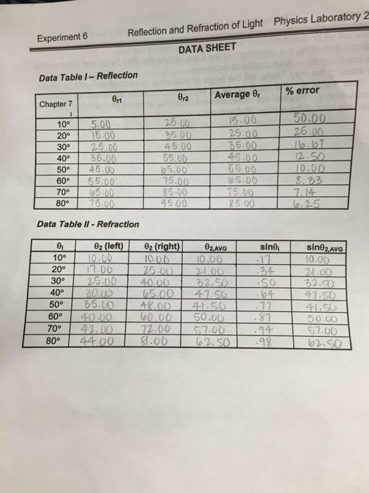 Solved Reflection and Refraction of Light Physil Experiment | Chegg.com