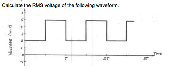 Solved Calculate the RMS voltage of the following waveform. | Chegg.com