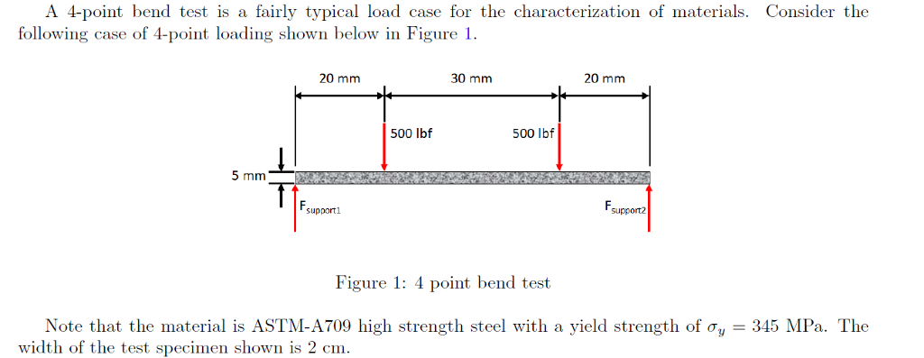 Solved A 4-point bend test is a fairly typical load case for | Chegg.com