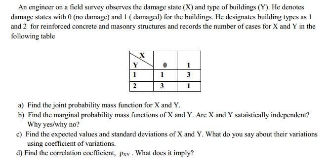Solved An engineer on a field survey observes the damage | Chegg.com