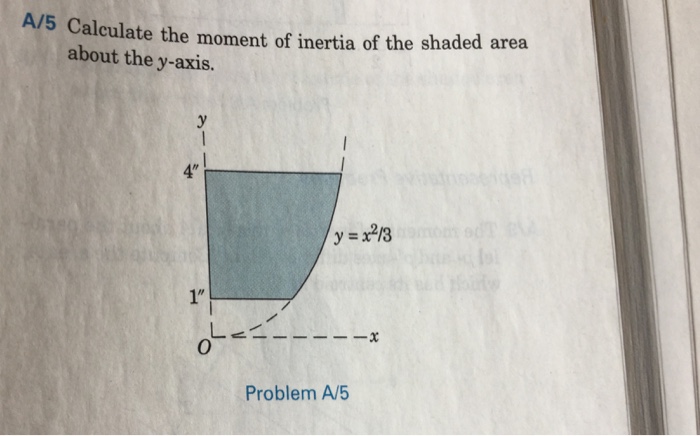 Solved Calculate the moment of inertia of the shaded area | Chegg.com