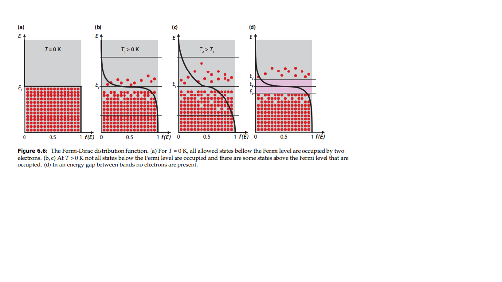 Solved This is Fermi-Dirac distribution for semi-conductors | Chegg.com