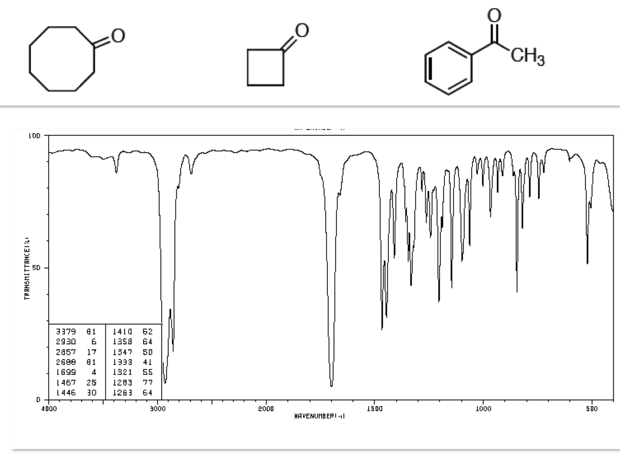 Solved Assign Which Compound Belongs To The Ir Spectrum 8149