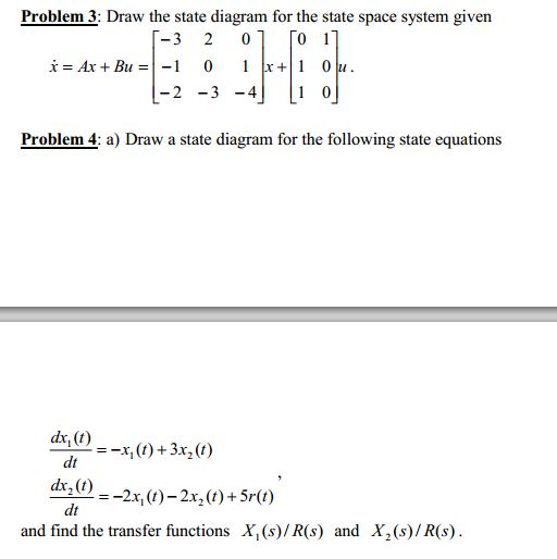 Solved Problem 3: Draw the state diagram for the state space | Chegg.com