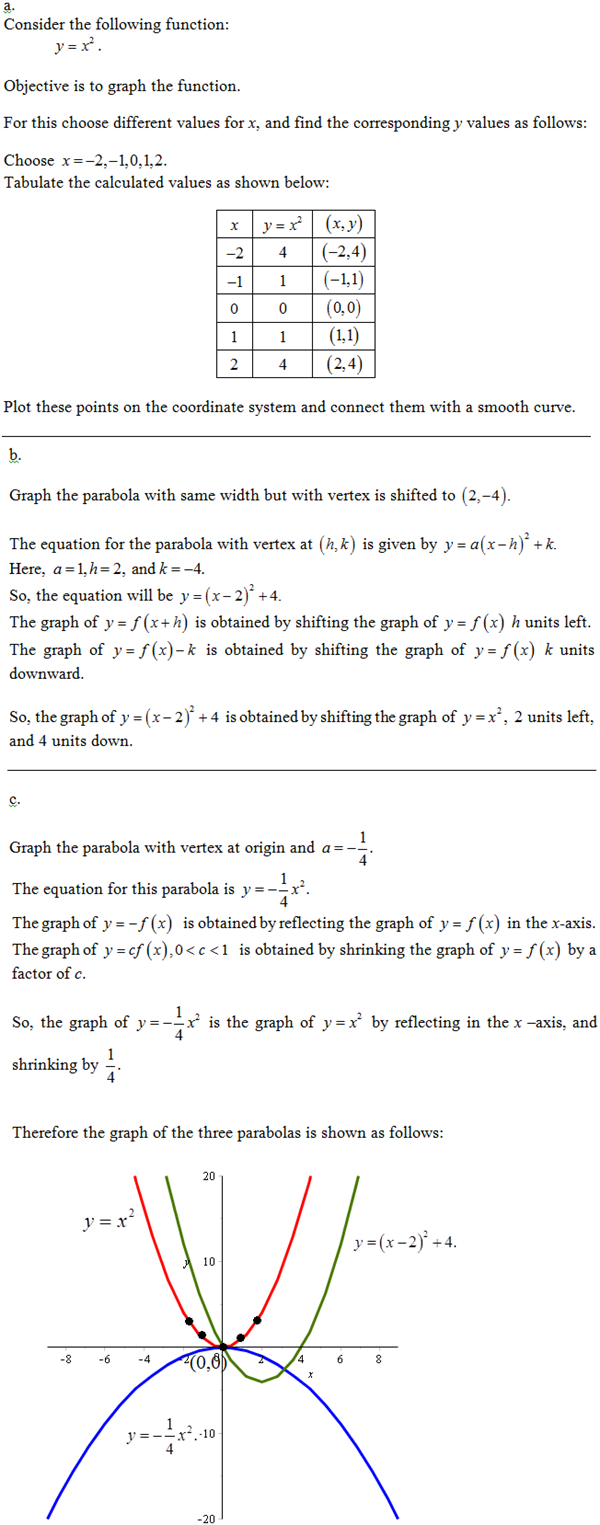 Solved Graph these 3 parabolas together on the same axes. a. | Chegg.com