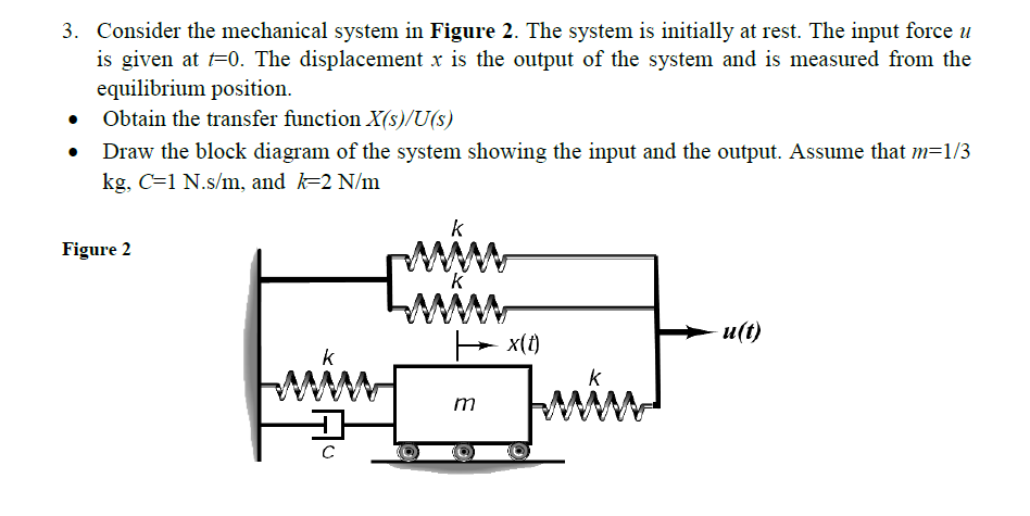 Solved 3. Consider the mechanical system in Figure 2. The | Chegg.com