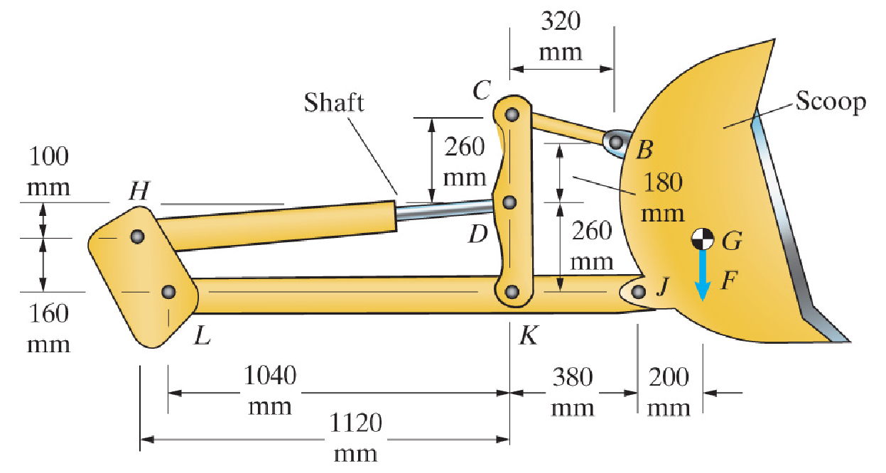 Solved The bucket of a tractor is supported by two identical | Chegg.com
