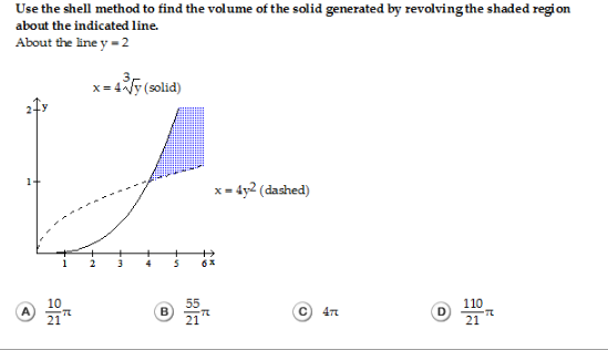 Solved Use shell method to find volume of the solid | Chegg.com