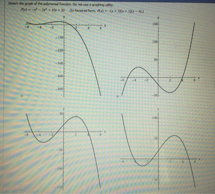 Solved Sketch the graph of the polynomial function. Do not | Chegg.com