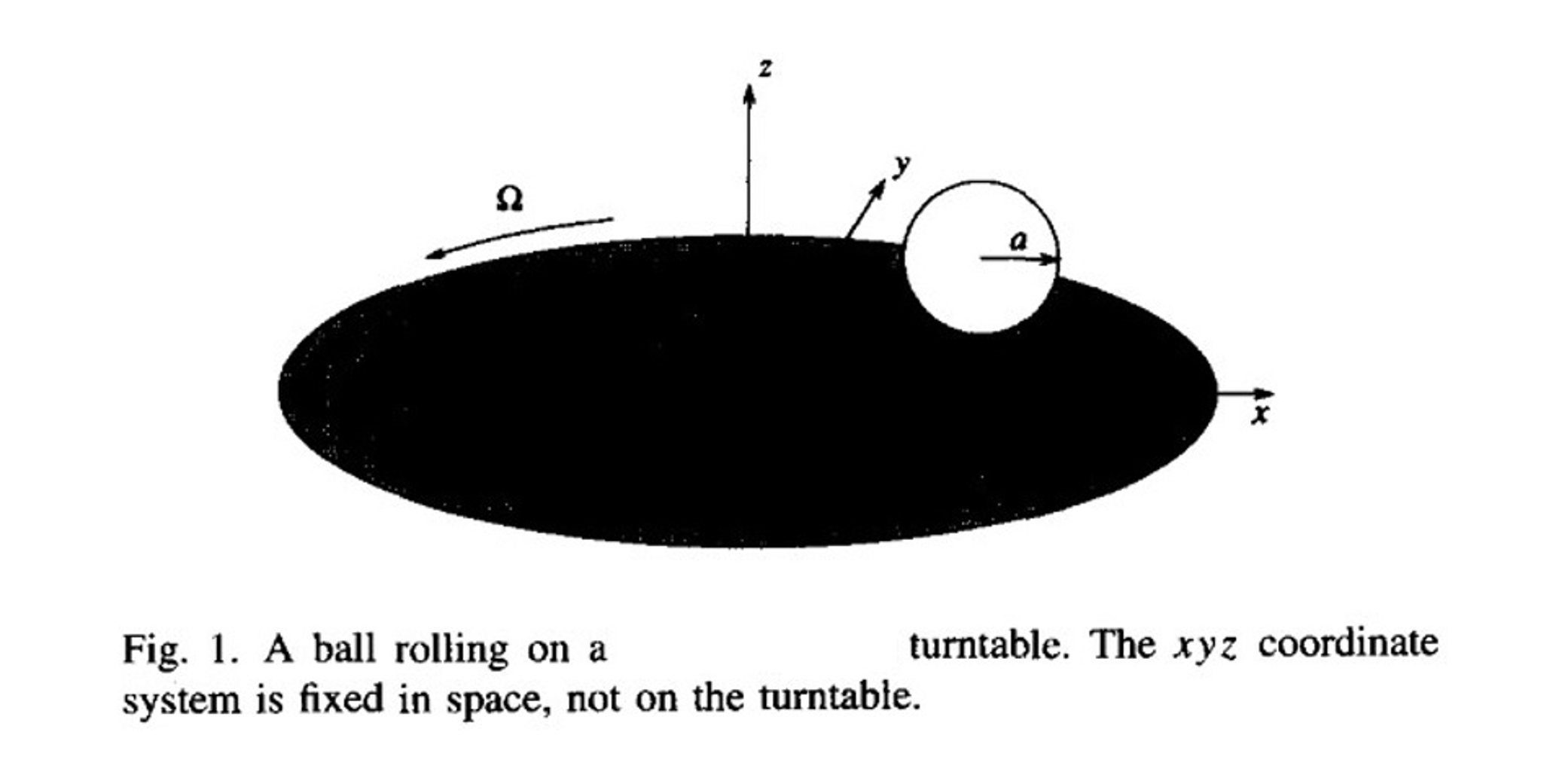 Solved A ball rolls on a turntable without slipping. | Chegg.com