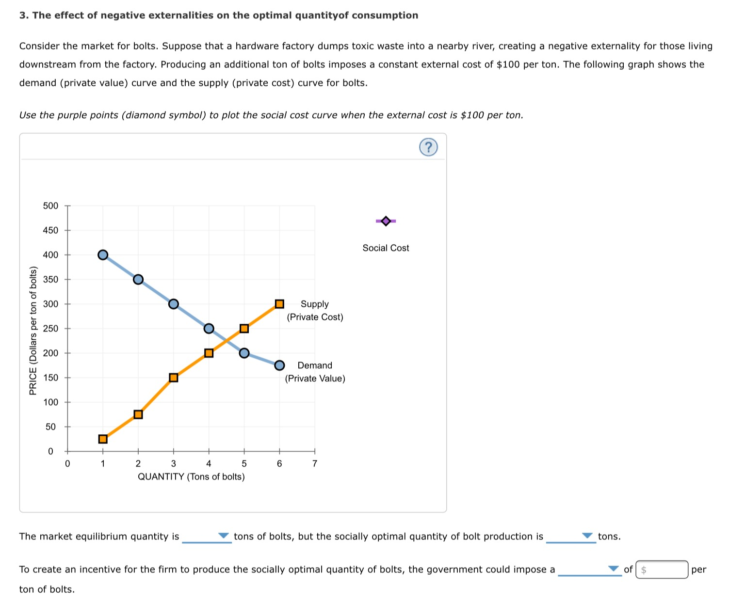 Solved The effect of negative externalities on the quantity | Chegg.com