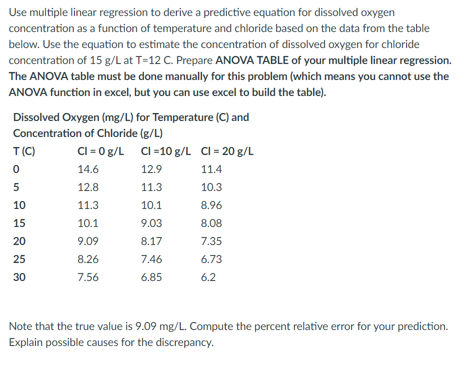 Use multiple linear regression to derive a predictive | Chegg.com