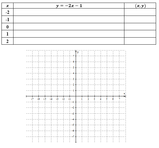 Solved Complete the table of points that satisfy the given | Chegg.com