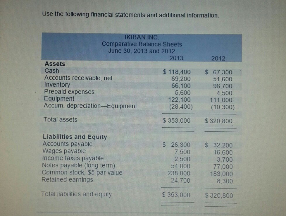 Solved Use the direct method, prepare the statement of cash | Chegg.com