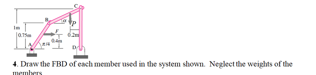 Solved ?p 1m 0.75m 0.2m 0.4m 4. Draw the FBD of each member | Chegg.com