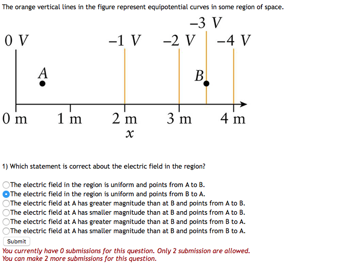 Solved The orange vertical lines in the figure represent | Chegg.com