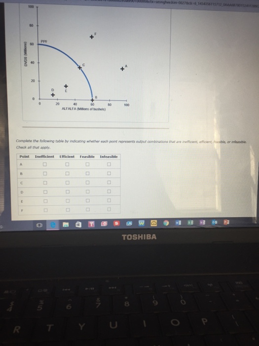 Solved Complete the following table by indicating whether | Chegg.com