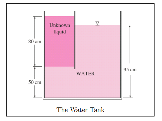 Solved The top part of a water tank is divided into two | Chegg.com