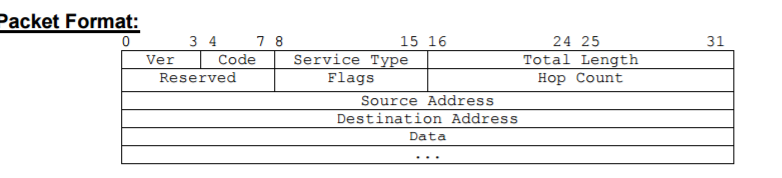 Solved In C only please(not C++ or C#)!!! Write a program | Chegg.com
