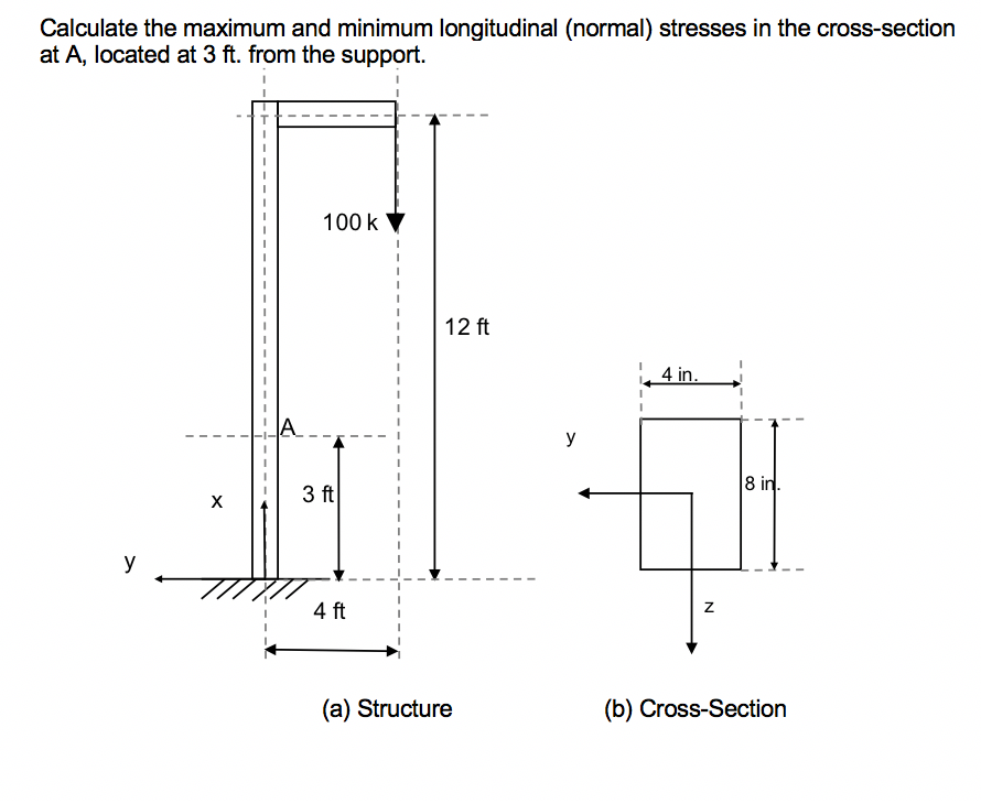 Solved Calculate the maximum and minimum longitudinal | Chegg.com